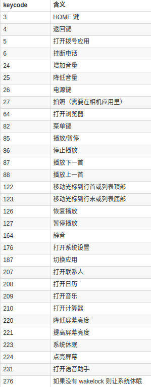 adb用法笔记 | 苍耳的博客