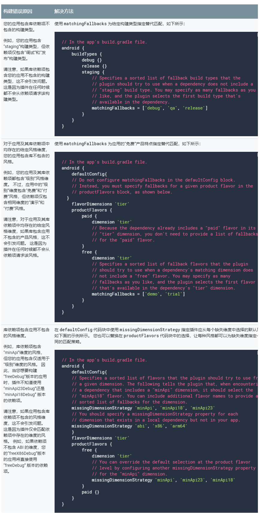 Android Gradle笔记 苍耳的博客
