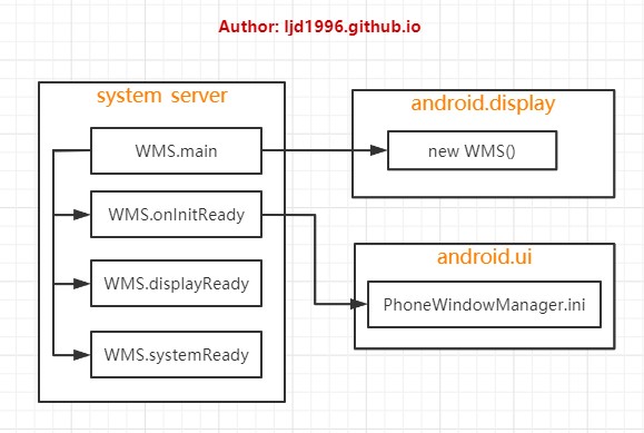 Android-Window机制原理 | 苍耳的博客