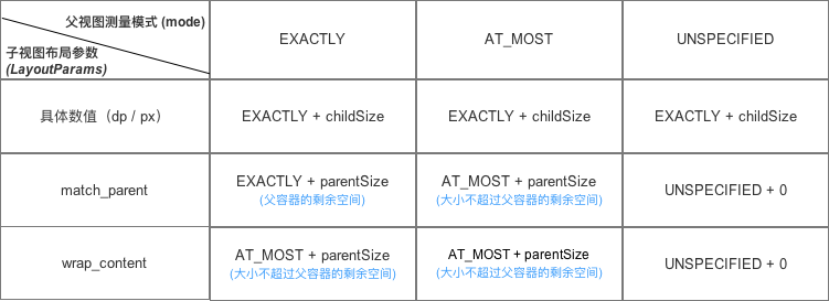 Android View绘制原理 苍耳的博客 